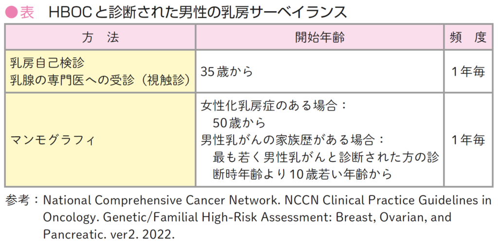遺伝性乳がん卵巣がんを知ろう！